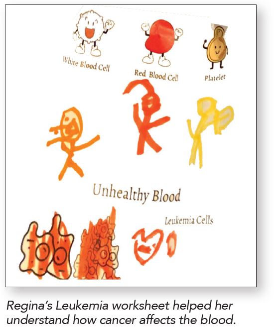 Helping Children Understand Leukemia - Friends of Karen